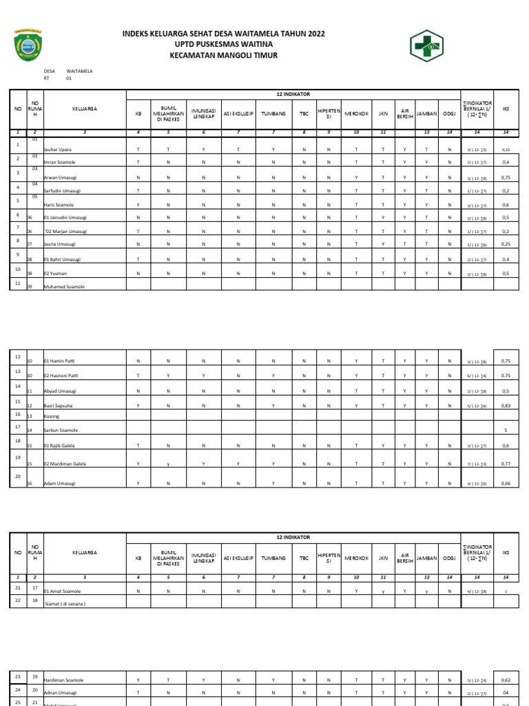 DATA IKS (Indeks Keluarga Sehat) | PDF