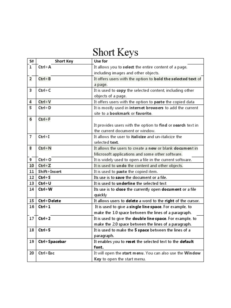 Short Keys | PDF