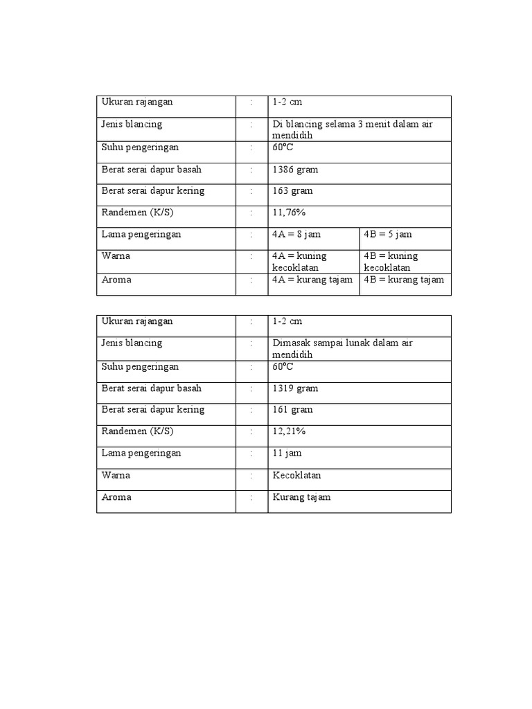 Ukuran Rajangan | PDF