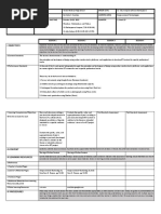 LESSON EXEMPLAR Editable Template | PDF | Educational Technology | Websites
