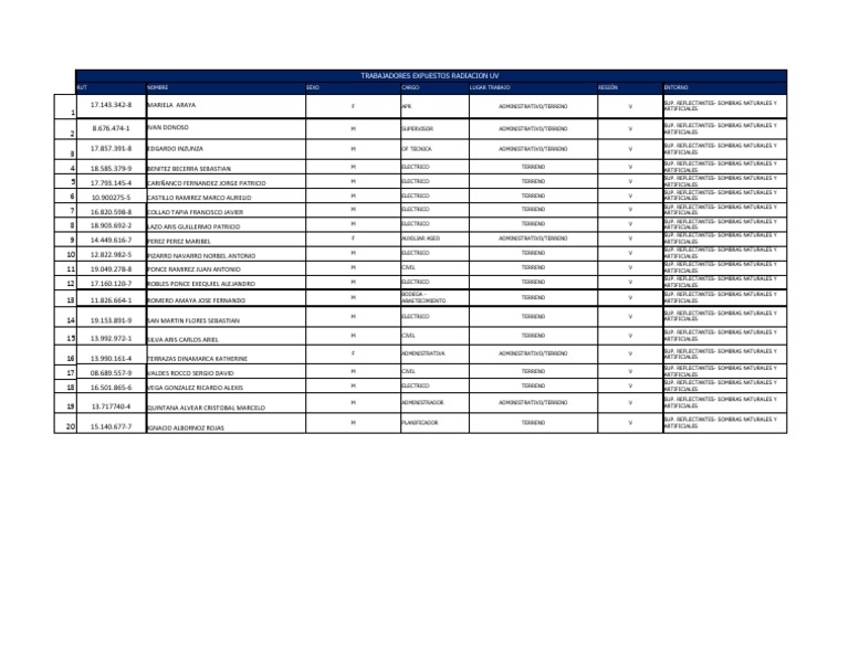 Personal Expuesto R Uv | PDF