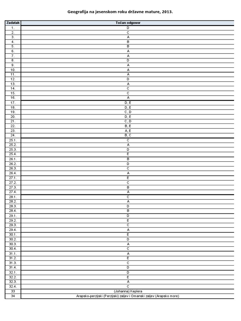 Kljuc Za Odgovore | PDF