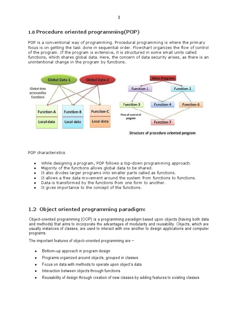 Java - Unit-1 - Final | PDF