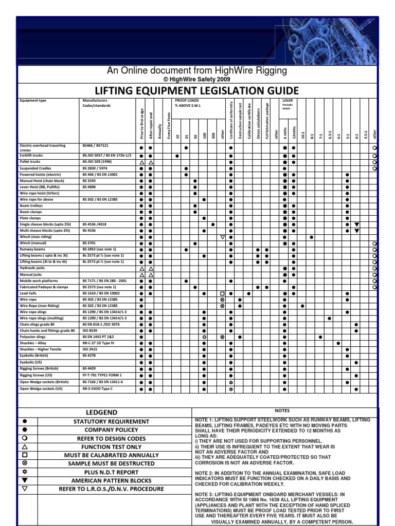 Loler Matrix | PDF | Machines | Equipment