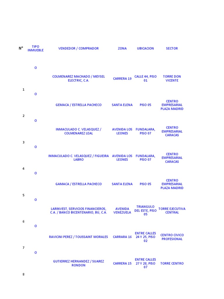 Oferta Oficinas Depurado | PDF