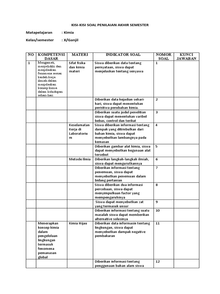 Kisi PAS Ganjil Nop 2022 X | PDF | Sains & Matematika