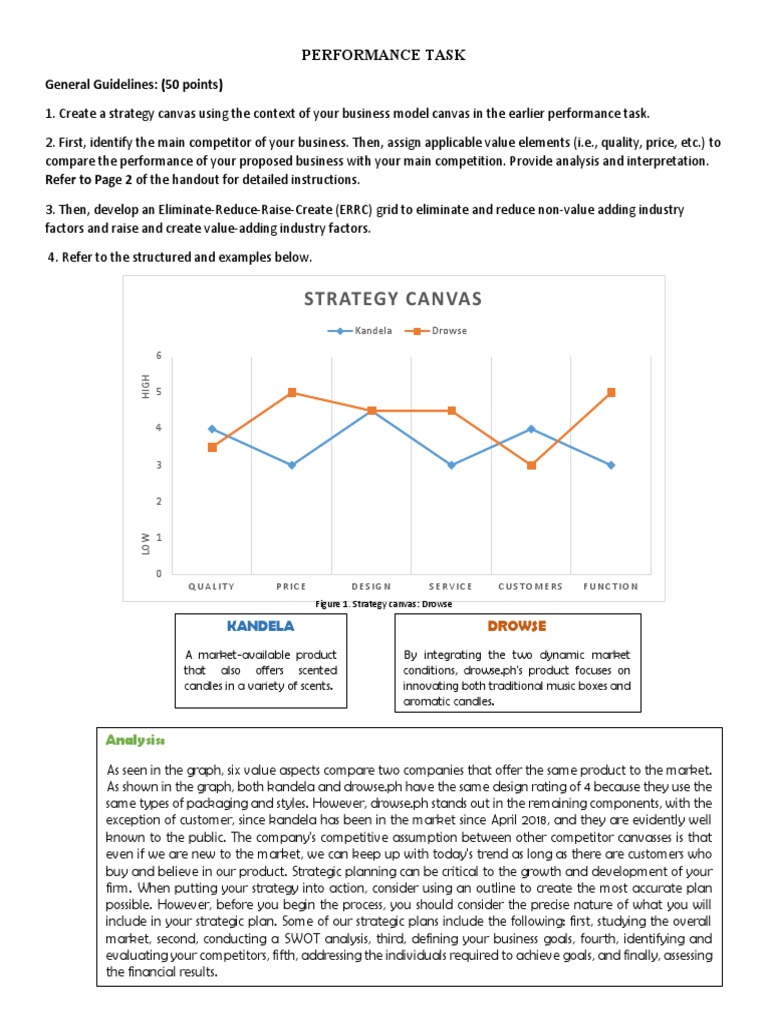 08 Performance Task | PDF | Strategic Management | Strategic Planning