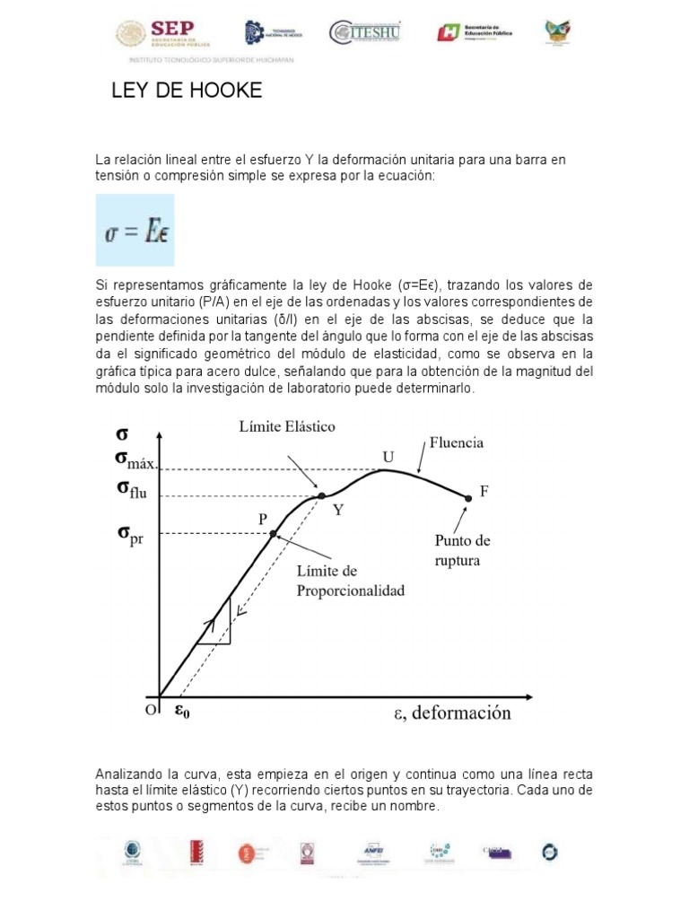Ley de Hooke | PDF | Deformación (ingeniería) | Elasticidad (Física)