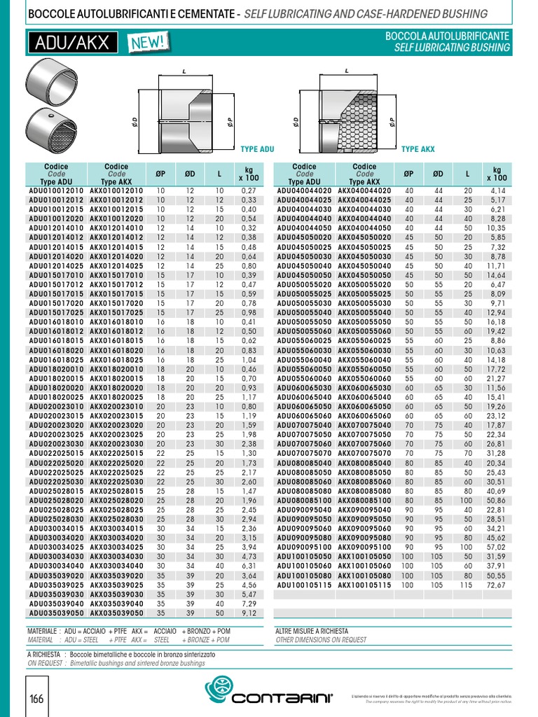 Adu/Akx: Self Lubricating Bushing | PDF | Mechanical Engineering