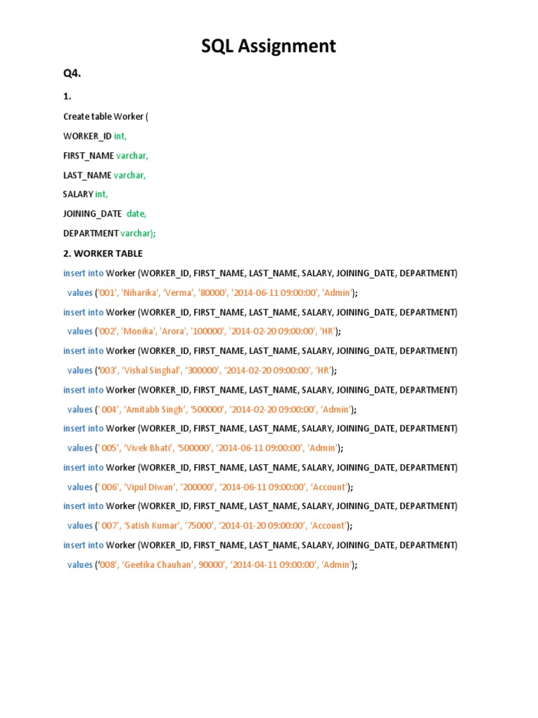 Karan Kumar SQL Assignment | PDF | Sql | Databases Karan Kumar SQL Assignment | PDF | Sql | Databases