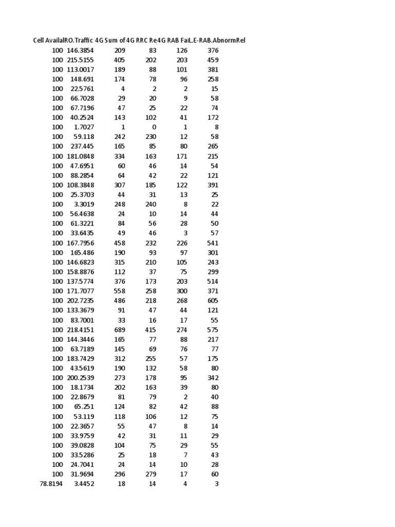 Analyse des Rejets et Échecs RRC 4G | PDF