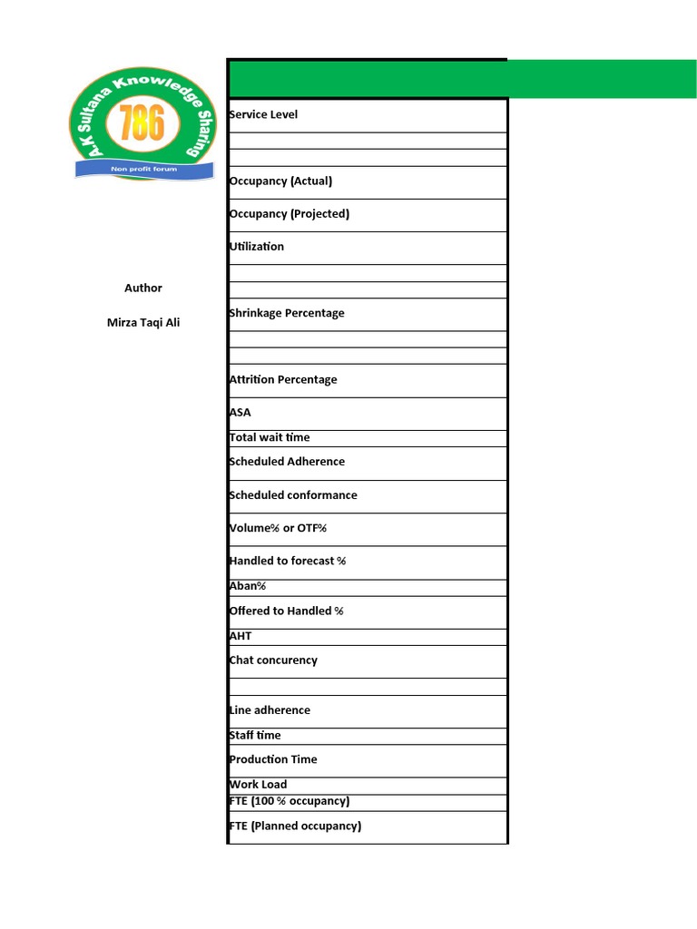 WFM Definitions & Formulas | PDF