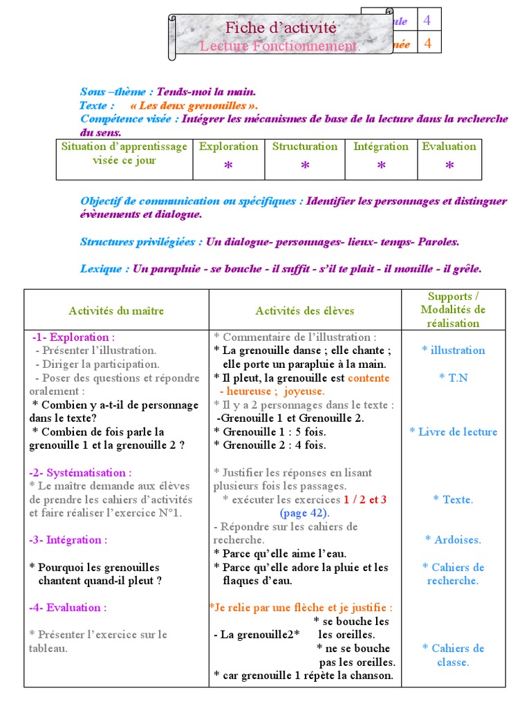 Fiche de lecture : Les deux grenouilles | PDF