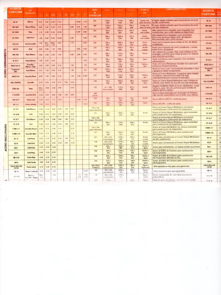 Aceros Fortuna - 1 | PDF