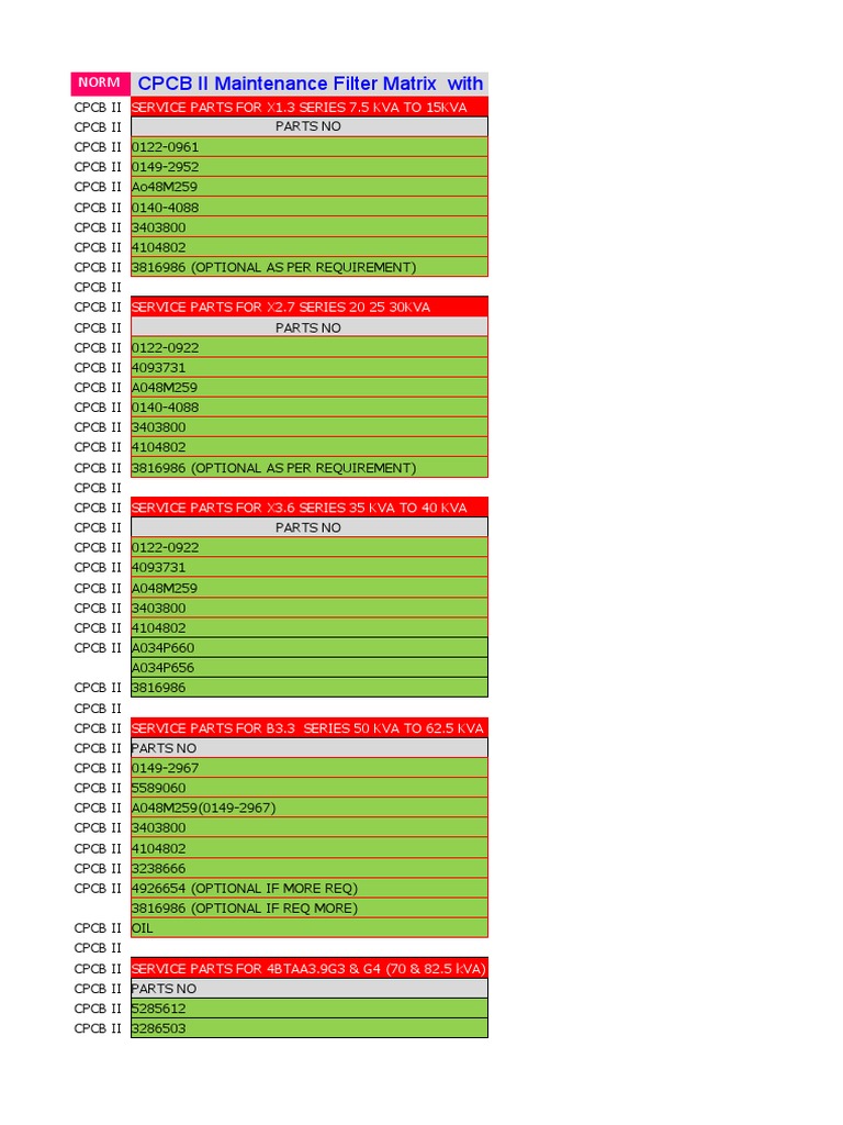 Filters Part No. CPCB1 and CPCB2 | PDF | Coolant | Materials