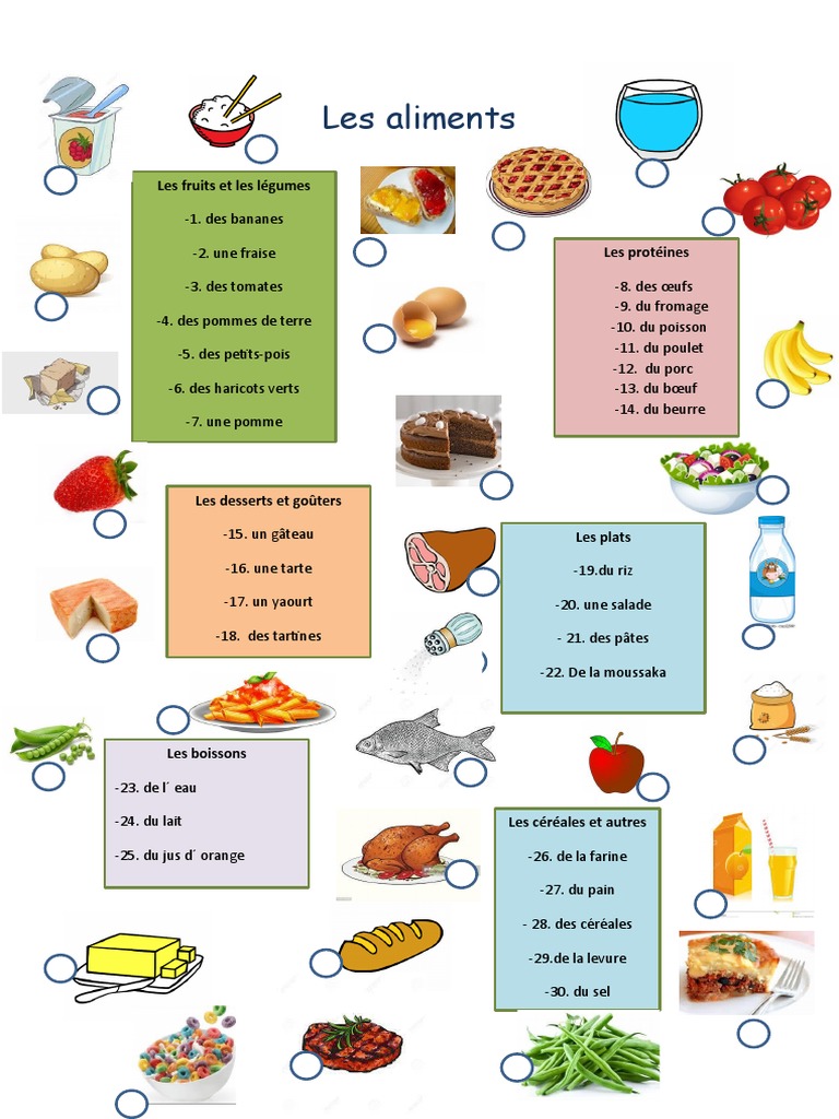 Les-Aliments Exercice Dans La Classe | PDF