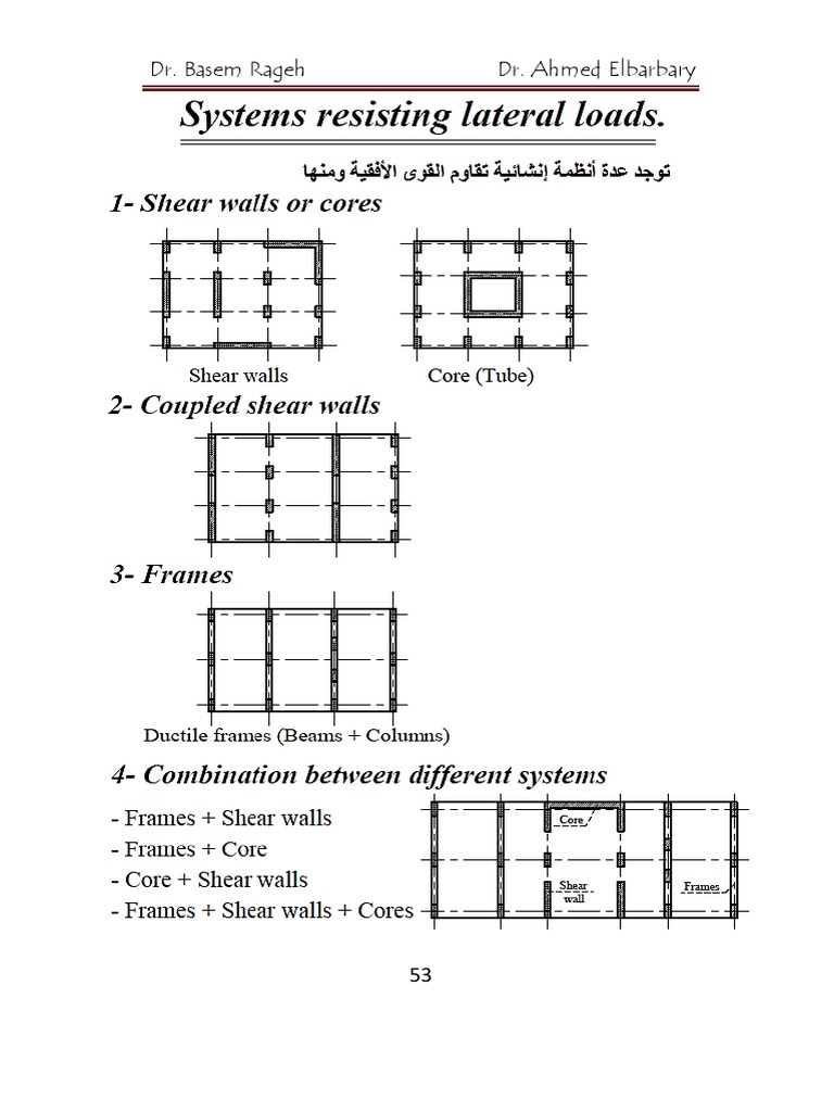 2 Seismic Load Lec. 3 Modified | PDF