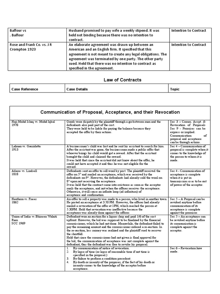 Printable List Project Law Case