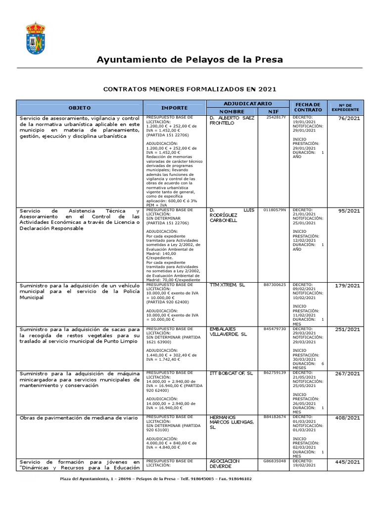 Contratos Menores Del Año 2021 | PDF