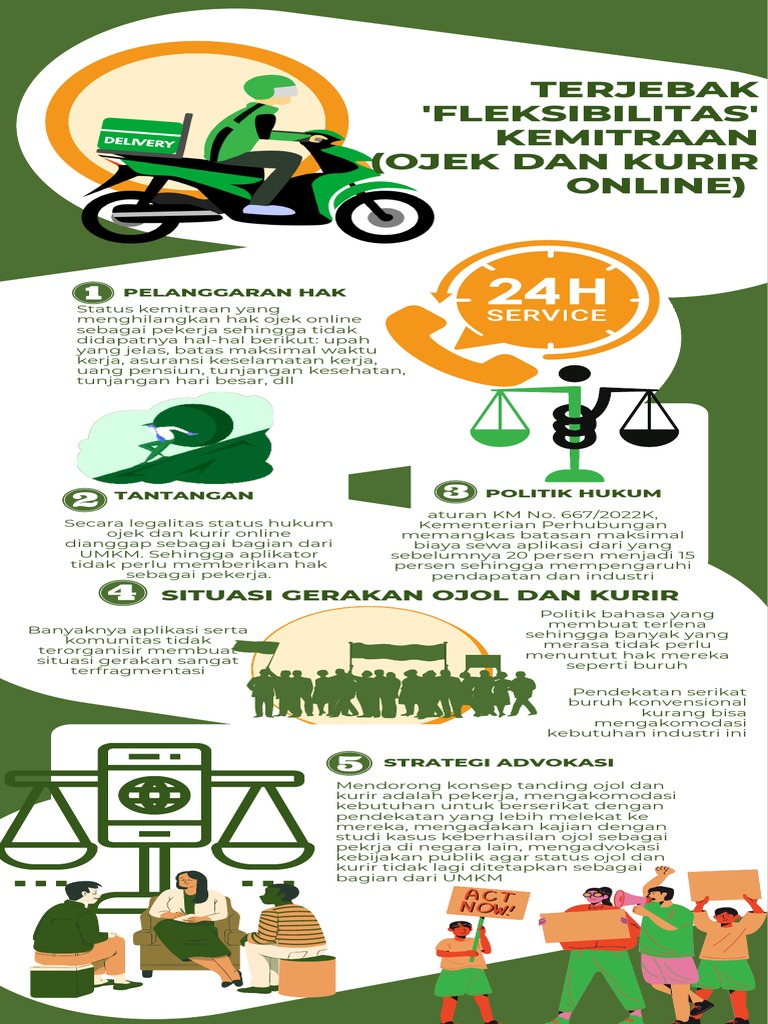 Infografis Ojol Dan Kurir Online | PDF