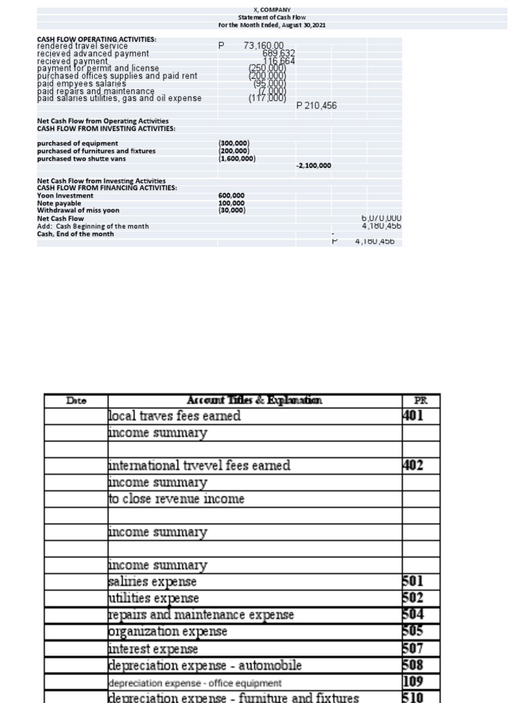 Analysis of X Company's Cash Flow Statement for the Month Ended August ...