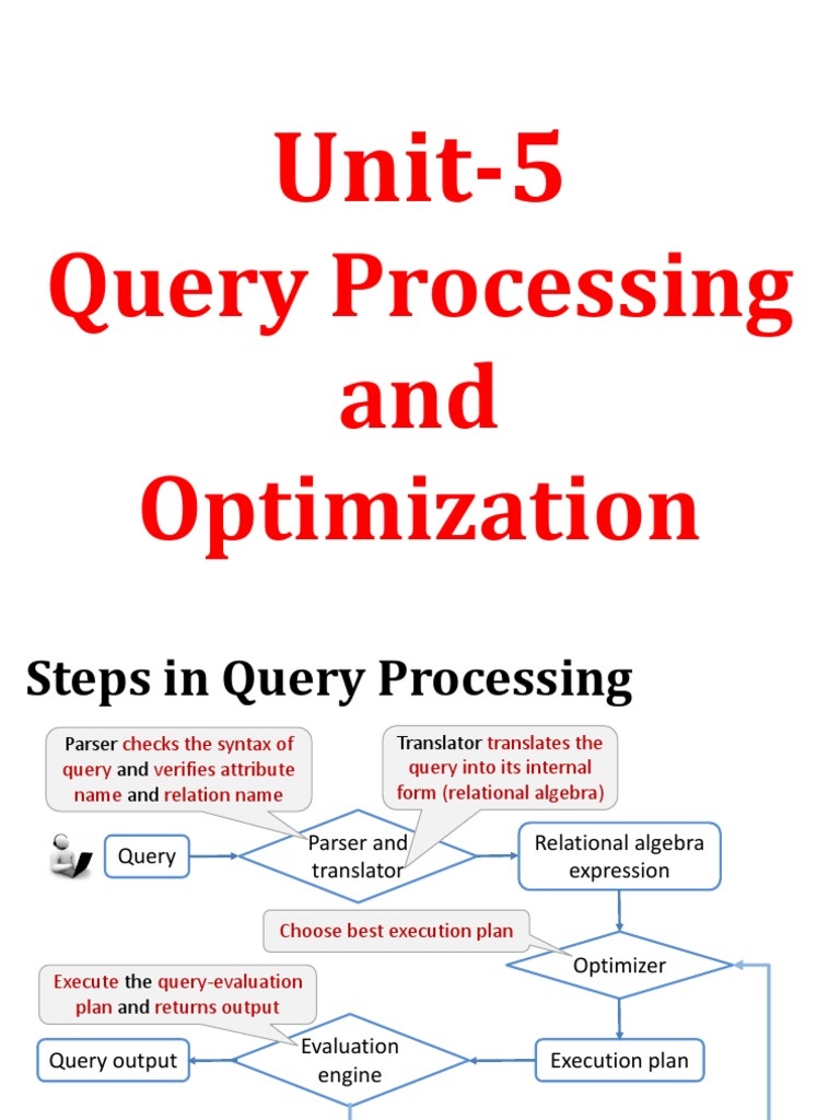 Unit-5 Query Processing and Optimization | PDF | Parsing | Databases