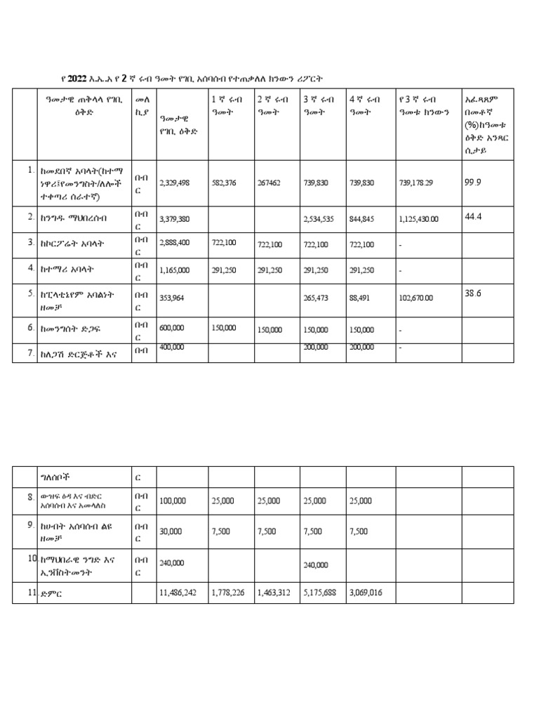 3rd Quarter Report | PDF