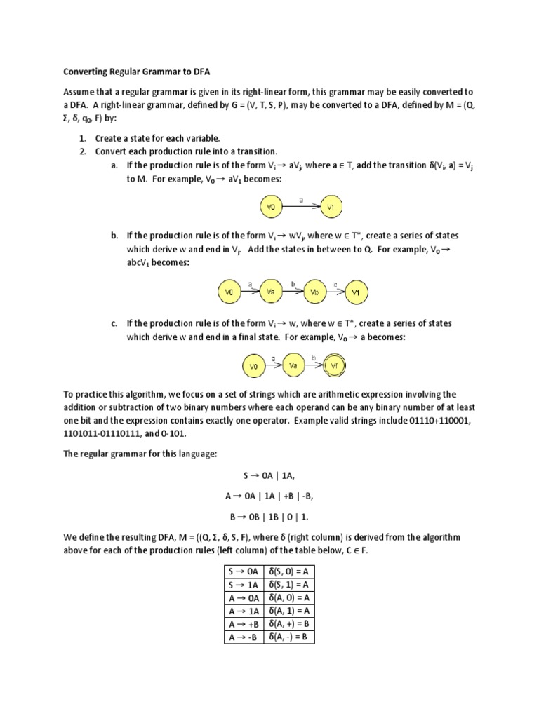 Regular Grammar To DFA Conversion Module | PDF