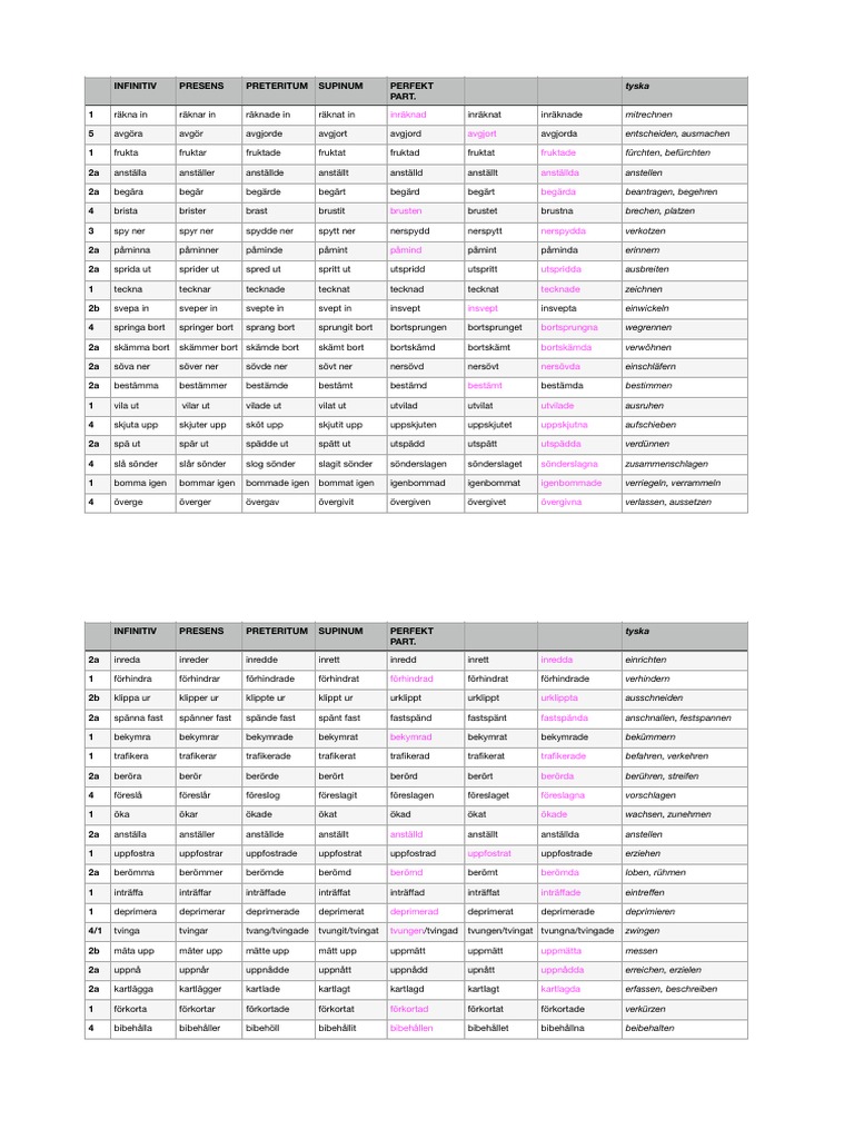 Perfekt Particip | PDF