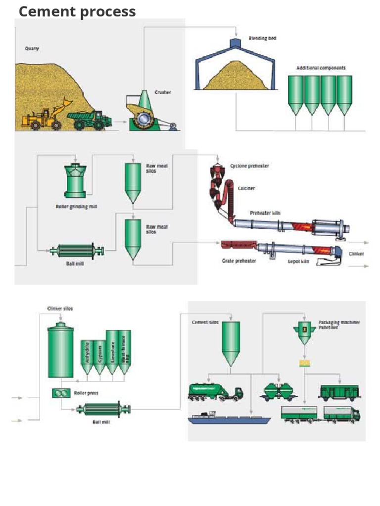 Cement Manufacturing Equipment Overview | PDF | Mill (Grinding) | Cement