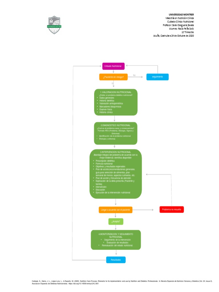 Diagrama | PDF | Nutrición | Dieta y nutrición