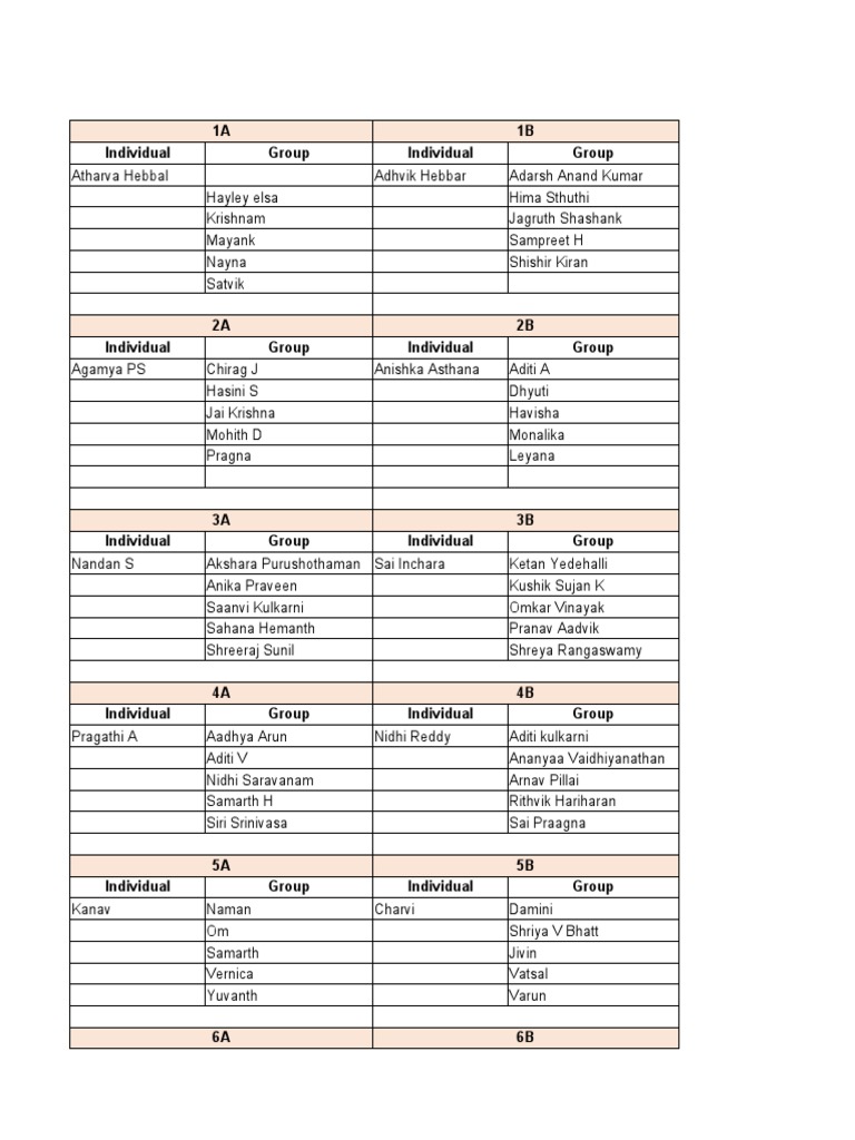 Bhagavad Gita Shloka Competetion - Finalist | PDF