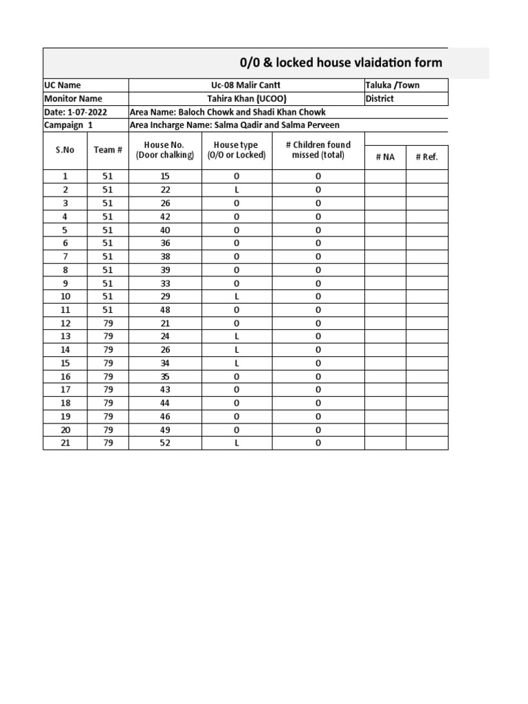 Malir Cantt House Validation Report | PDF