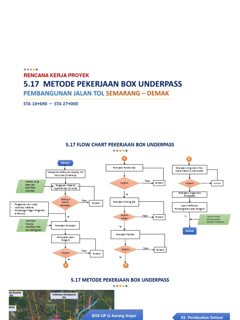 5.17 Metode Pekerjaan Box Underpass: Pembangunan Jalan Tol | PDF