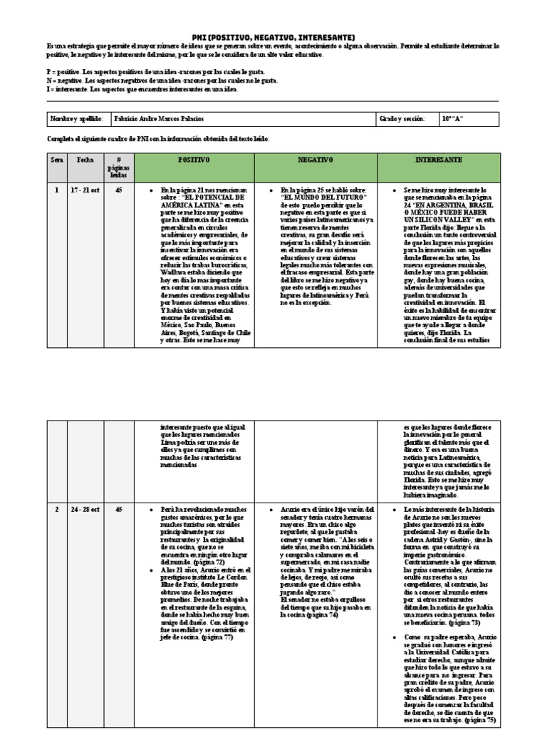 Estrategia PNI: Innovación y Creatividad | PDF | America latina | Pedal ...