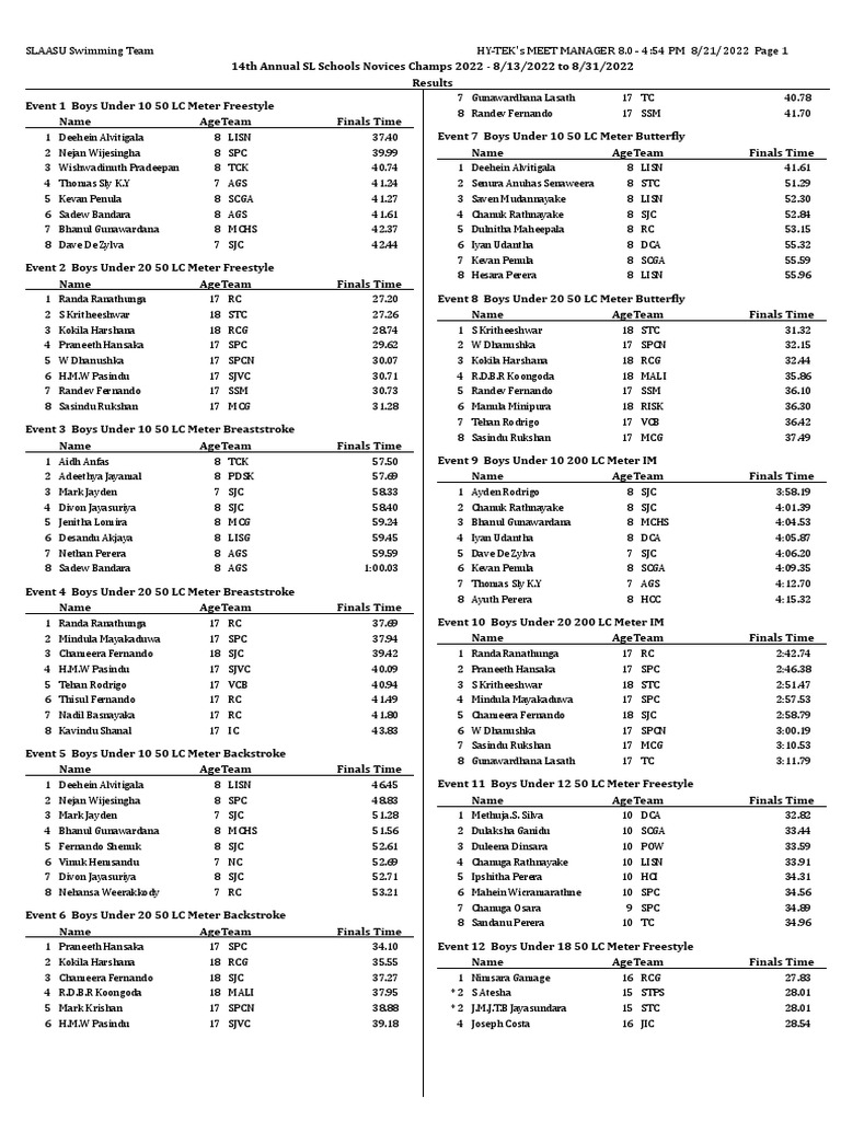 Complete Top 8 Results | PDF | Athletic Sports | Sports