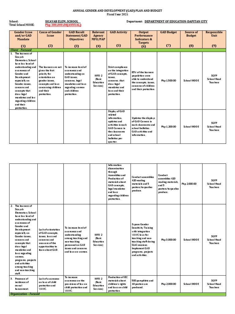 Gad Planbudget Writable Form 1 | Download Free PDF | Teachers | Learning