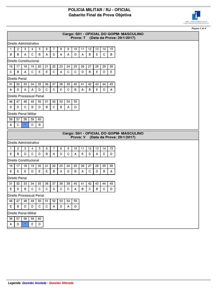 Gabarito Da Prova Objetiva IBADE | PDF