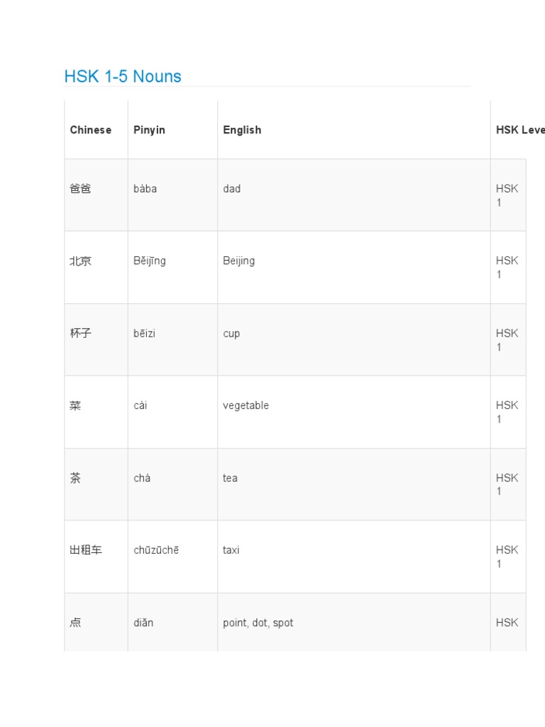 HSK5 - Noun | PDF | Chinese Language
