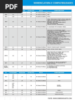 Atlantis Compatibilty Chart 519 | PDF