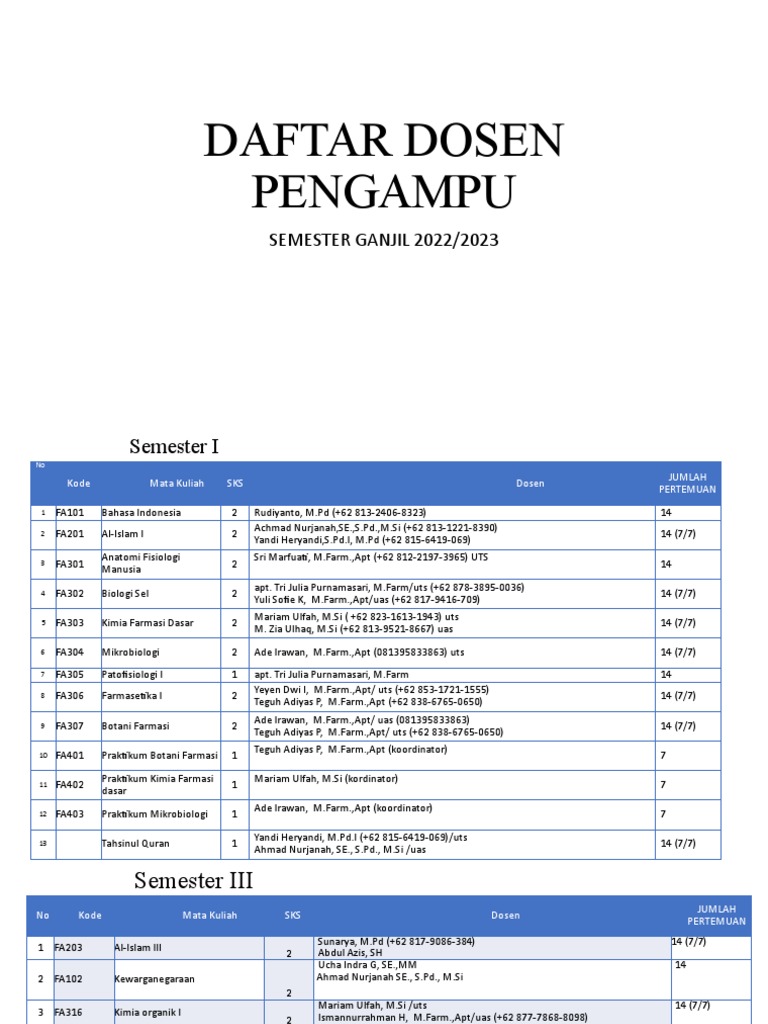 Daftar Dosen Pengampu 2022/2023 | PDF