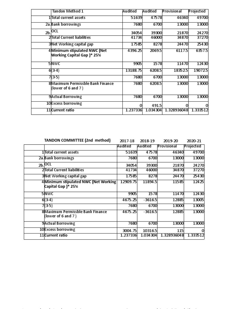 MPBF Other Methods | PDF | Government Budget Balance | Banks
