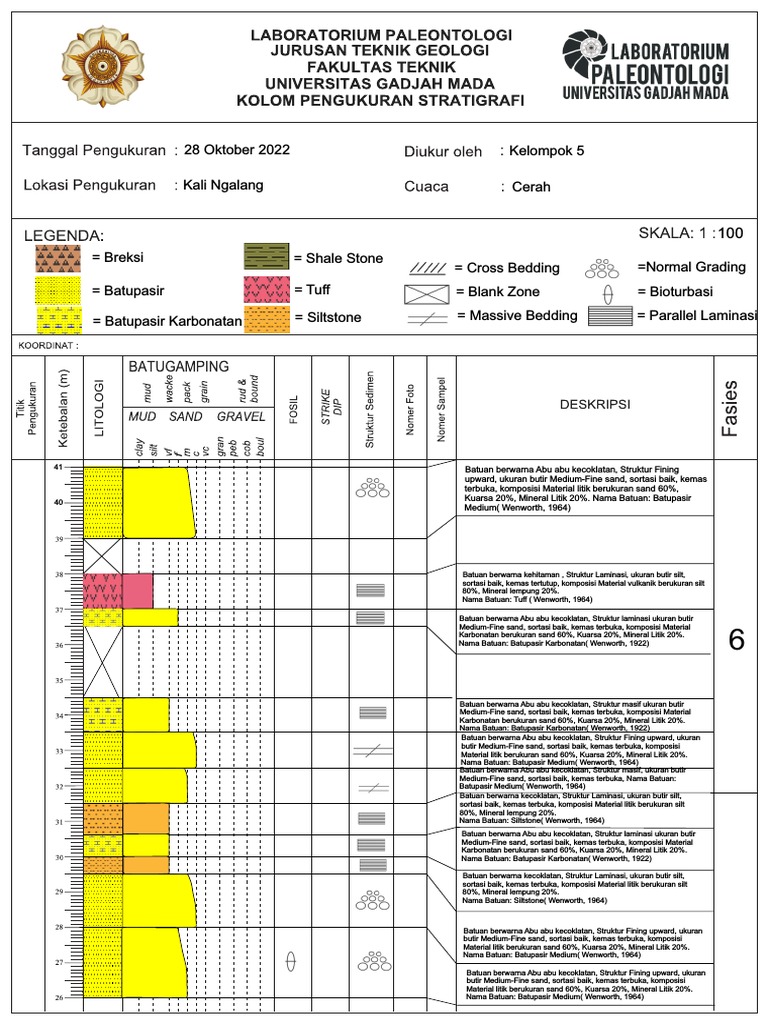 Lembar MS Prinsip Stratigrafi | PDF