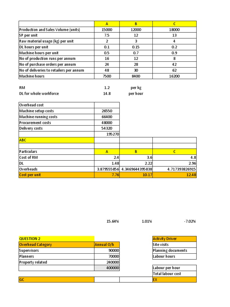 CDM Practice | PDF | Marketing | Pricing