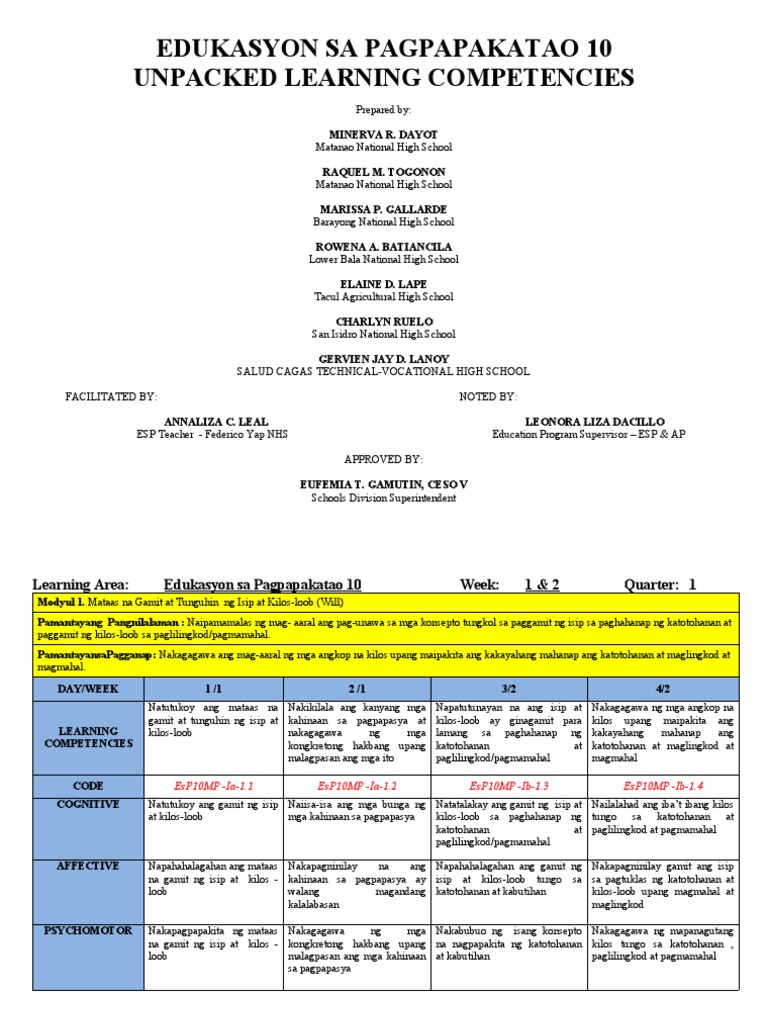 Edukasyon Sa Pagpapakatao 10 Unpacked Learning Competencies | PDF