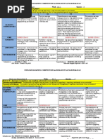 ESP 8 Quarter 3 Week 2 | PDF