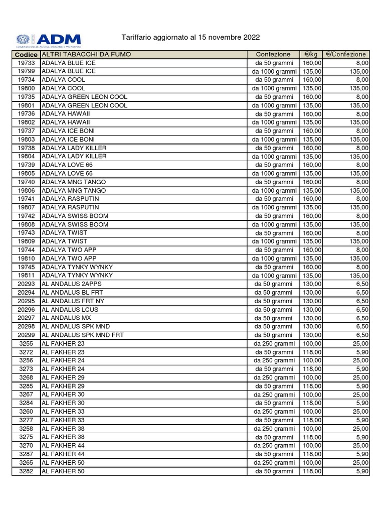 1-Naz Altri Tabacchi - 15112022 | PDF