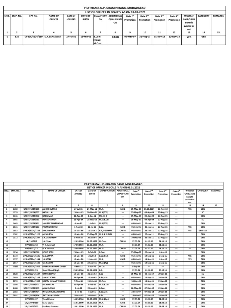 03-2021 Seniority List ANNEXURE | PDF | Career And Technical Education ...
