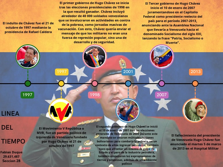 linea del tiempo chavez parte 2 | PDF | Hugo Chavez | Venezuela