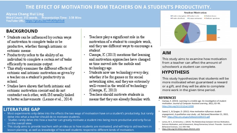 PSY1022 Assignment 1 Poster | PDF | Motivational | Motivation